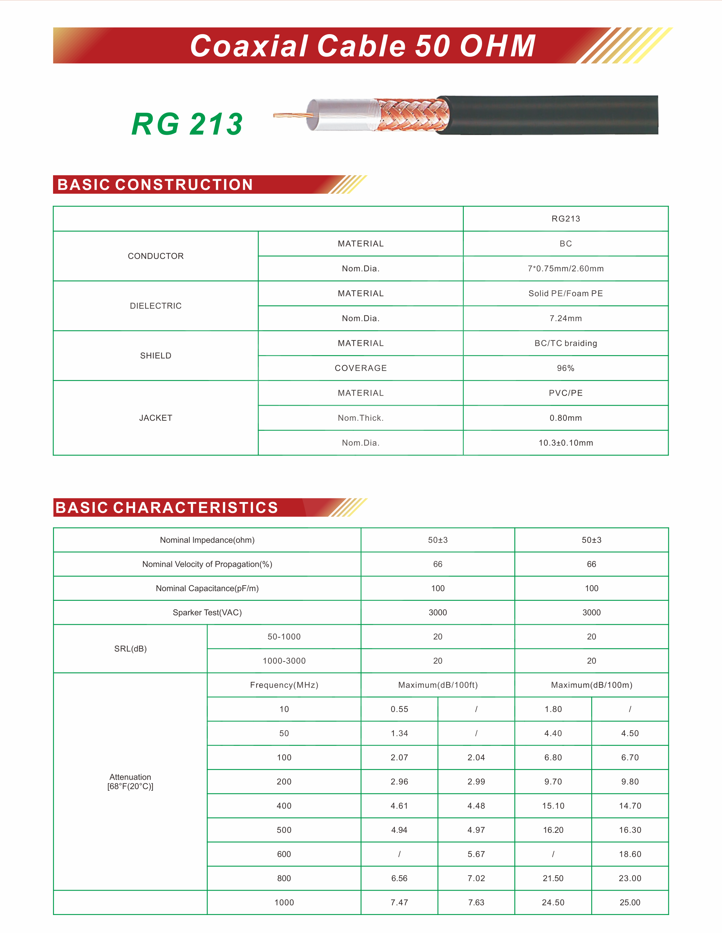 RG213 Coaxial Cable - Buy RG213, Coaxial Cable, RG213 Coaxial Cable ...